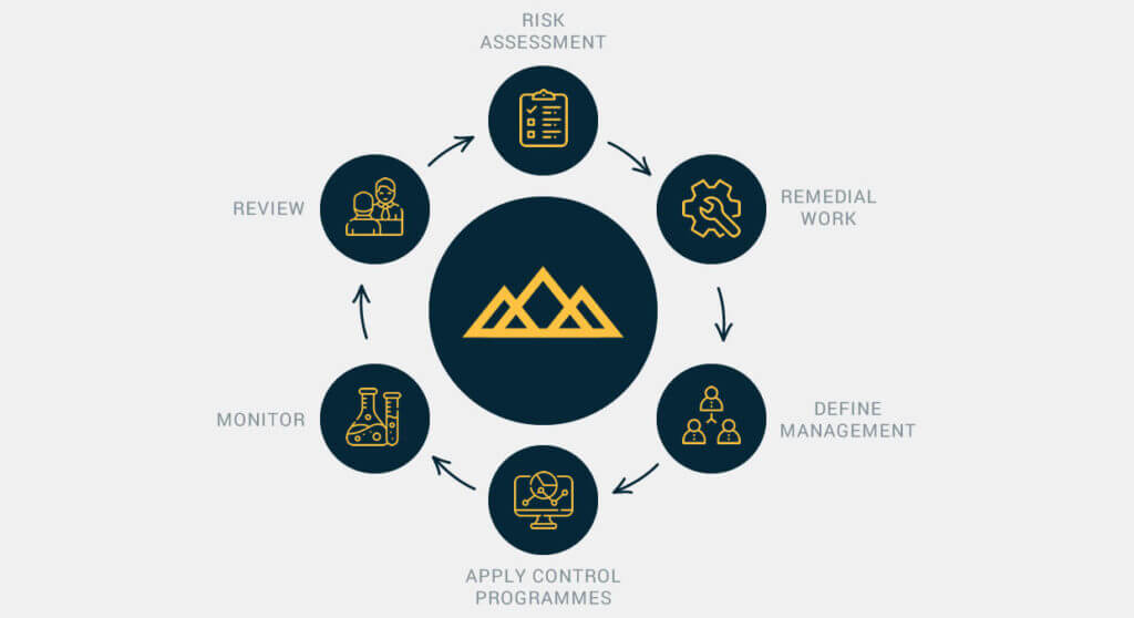 Comprehensive PPM contracts - Rock Compliance